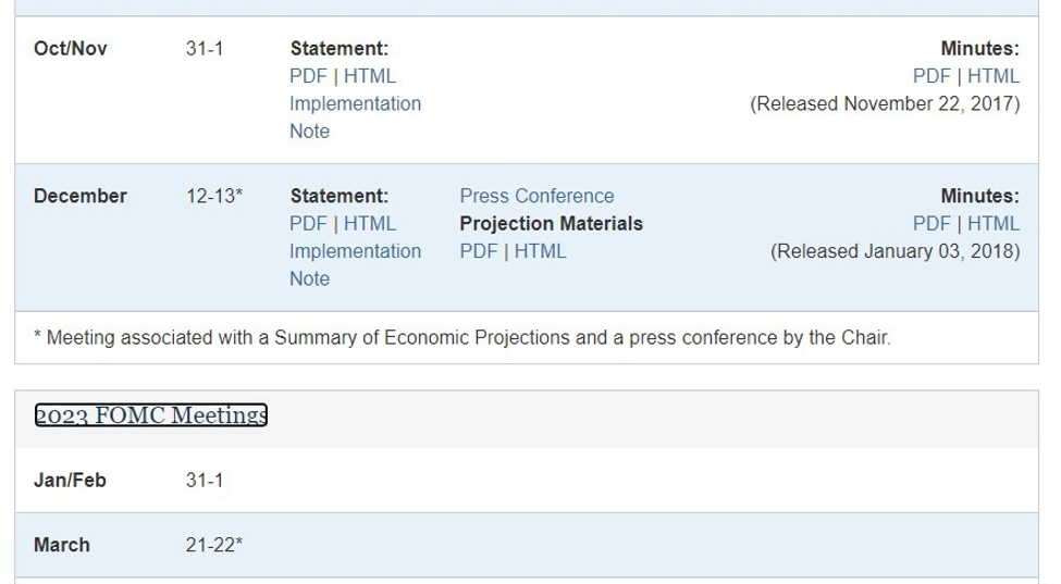 The Federal Reserve FOMC blackout period has begun - no Fed speakers today | investingLive